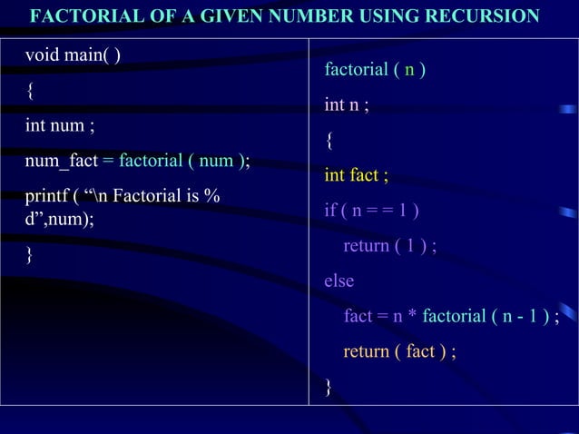 Recursion In C Ppt