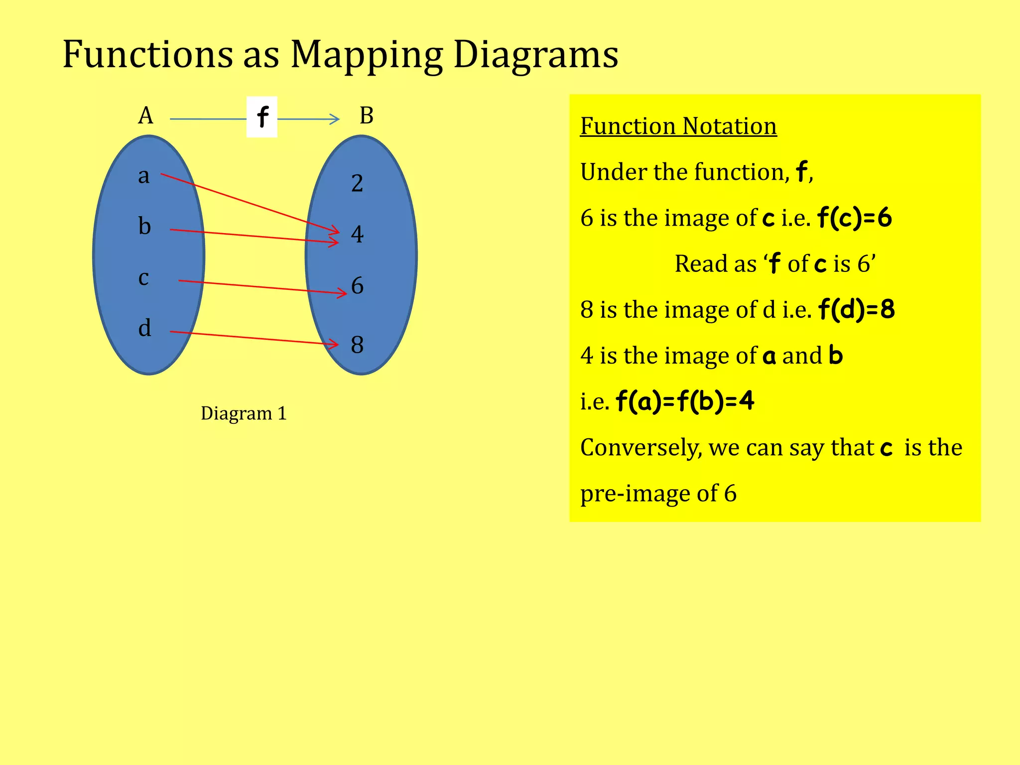 Functions form 3 | PPTX