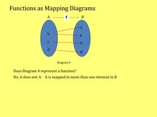 Functions form 3 | PPTX
