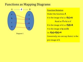 Functions form 3 | PPTX