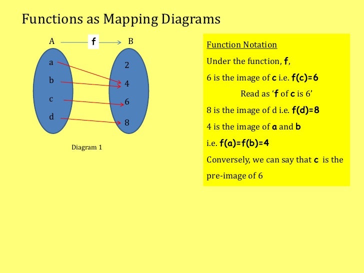 Functions form 3