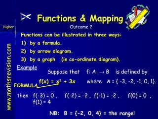 Functions & graphs | PPT