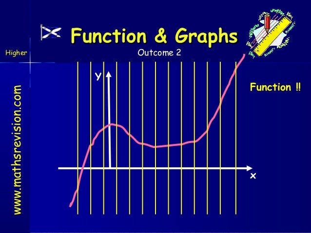 Functions & graphs