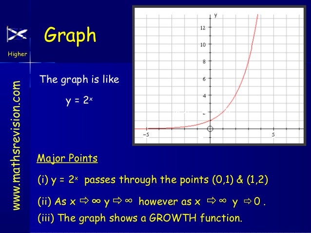 Functions & graphs