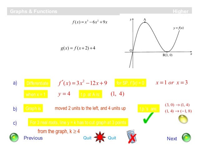 Functions & graphs