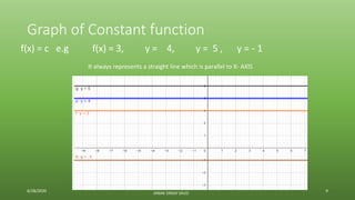 FUNCTION- Algebraic Function | PPSX