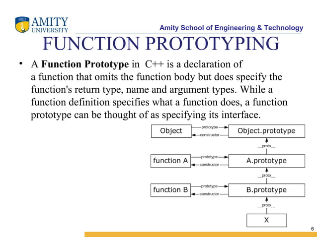 Functions in c++ | PPT