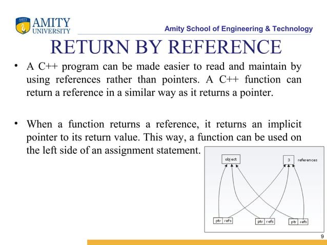 Functions in c++ | PPT