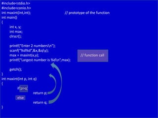 Functions in c | PPSX