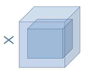 Functions in c | PPSX