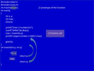 Functions in c | PPSX