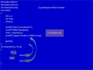 Functions in c | PPSX