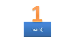 Functions in c | PPSX