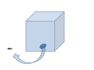 Functions in c | PPSX