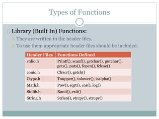 Functions in C | PPTX
