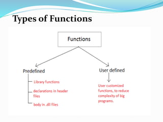 Functions in c | PPTX