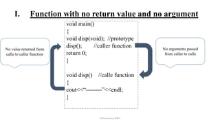concept of functions and its types in c++ language | PPT