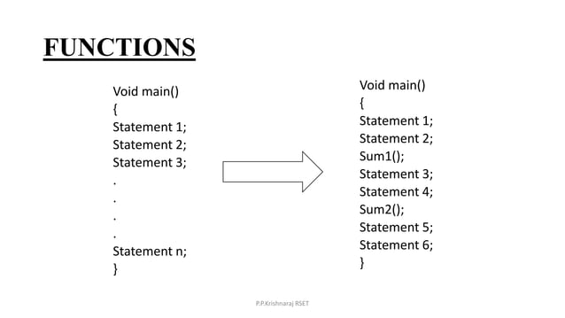concept of functions and its types in c++ language | PPT