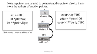 concept of functions and its types in c++ language | PPT