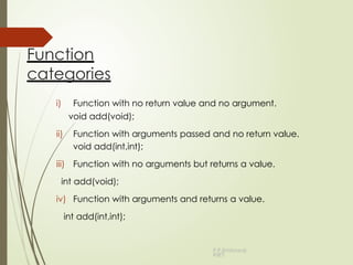 functIONS PROGRAMMING CIII II DJDJKASDJKJASD.pptx