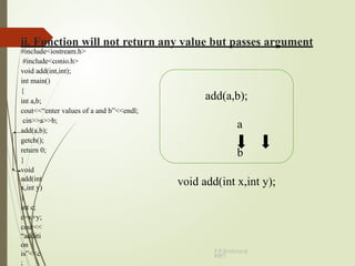 functIONS PROGRAMMING CIII II DJDJKASDJKJASD.pptx