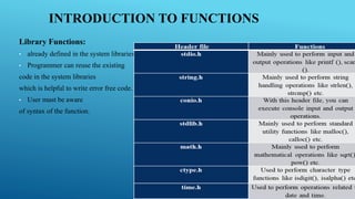 Functions in c language1 | PPTX | Programming Languages | Computing