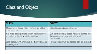 Defining Functions or Methods in Class
