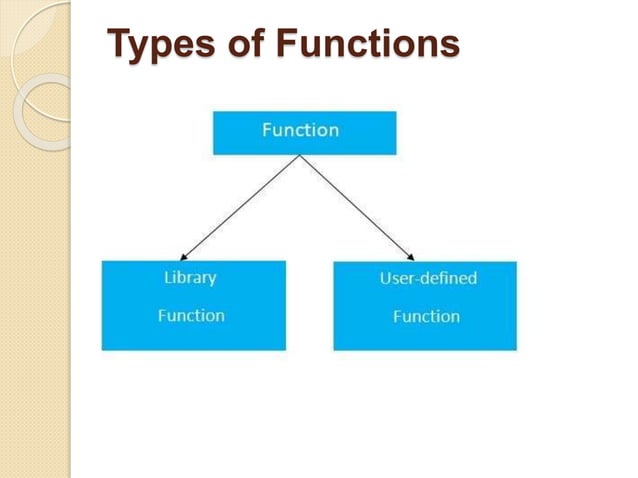 Functions In C Language Ppt