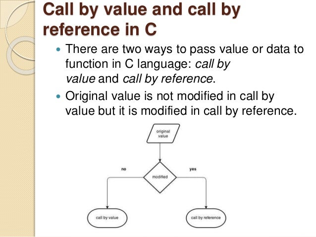 Functions In C Language 