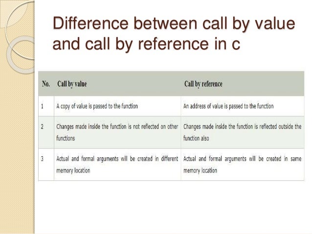 Functions In C Language