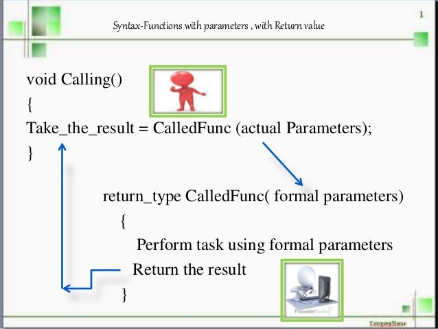 Functions In Programming Language