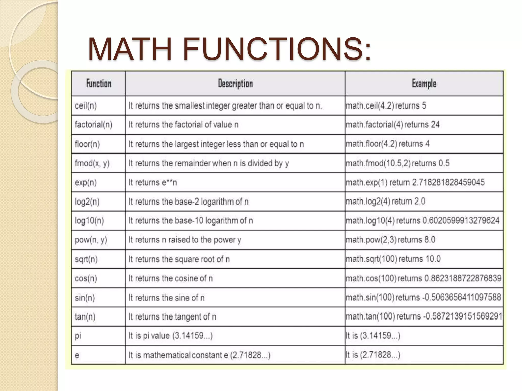 Functions in python | PPTX
