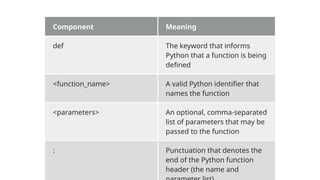 Functions in Python and its types for beginners | PPT