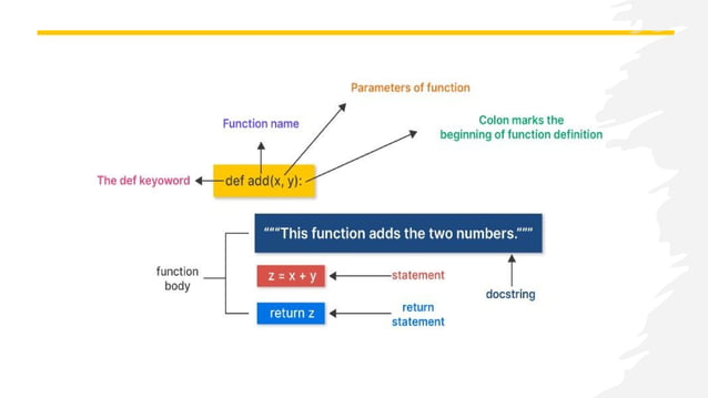 Functions in Python and its types for beginners | PPT