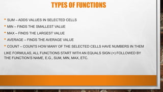 Functions in spreadsheet.pptx