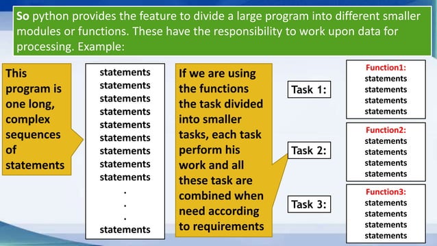 INTRODUCTION TO FUNCTIONS IN PYTHON | PPTX