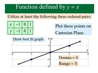 Functions lect | PPT