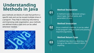 Functions & Methods in Java: A Beginner's Guide.pptx