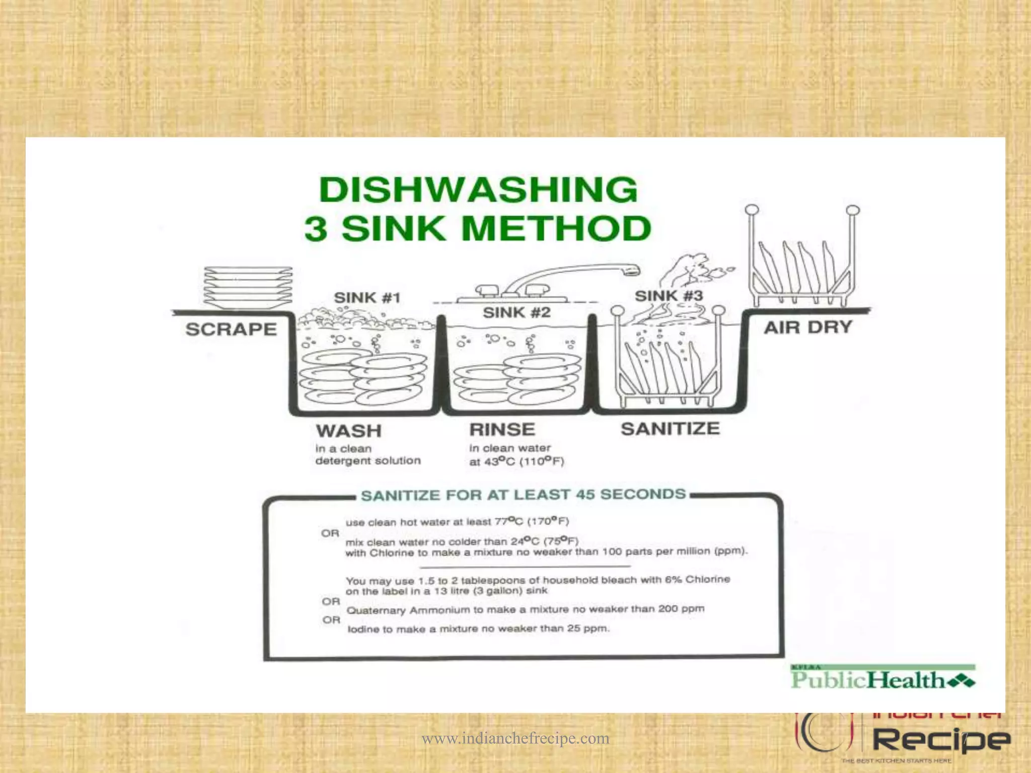 Functions and methods of dishwashing | PPTX