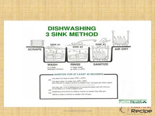 Functions and methods of dishwashing | PPTX