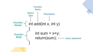 Functions_Module_3[1] (1).pptx