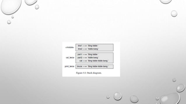 Functionsnewpptx 
