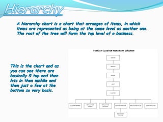 Functions of a business | PPT