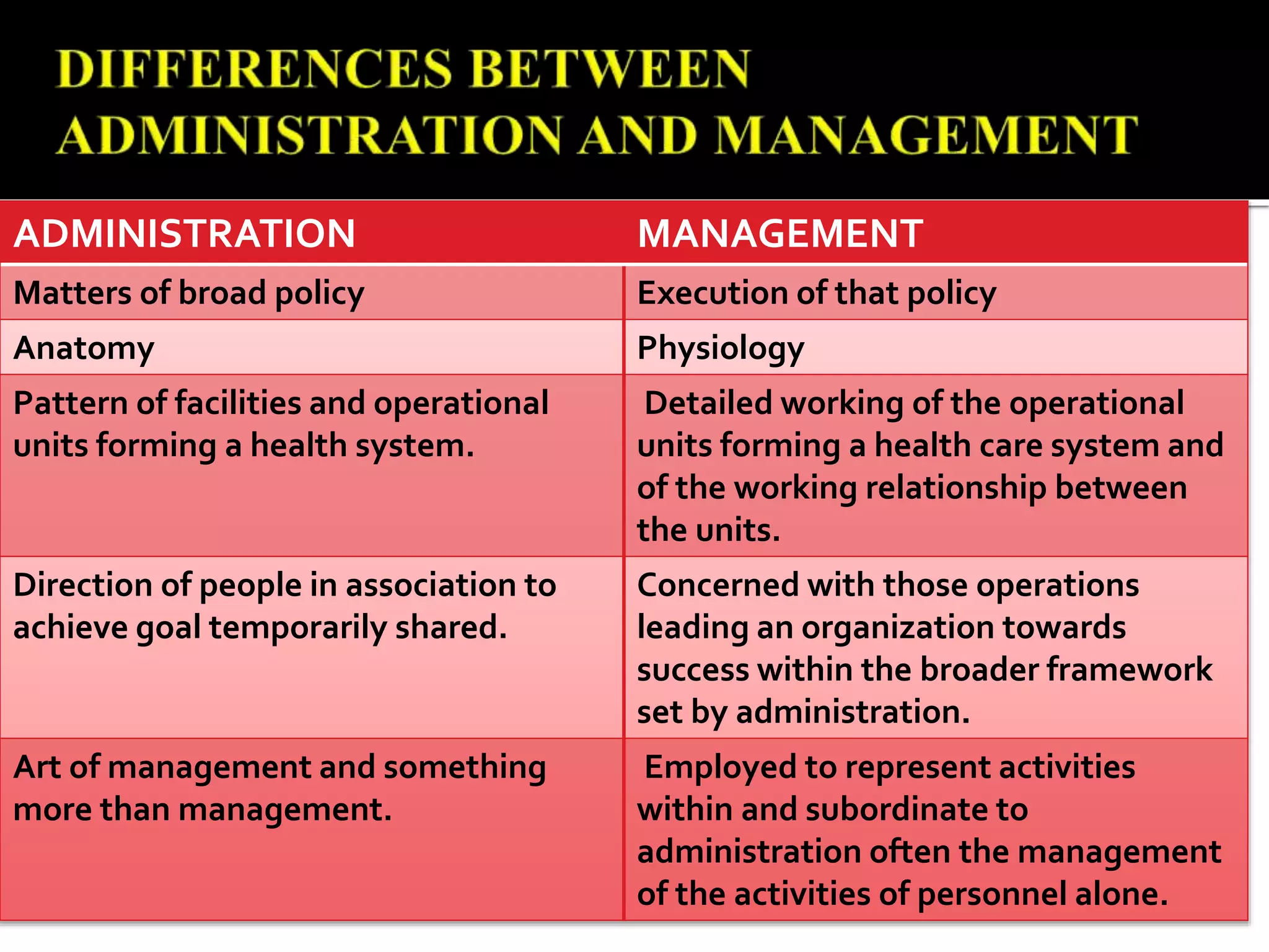 Functions of administration in nursing management | PPTX