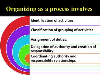 Functions of administration in nursing management | PPTX