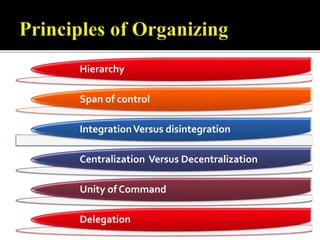 Functions of administration in nursing management | PPTX