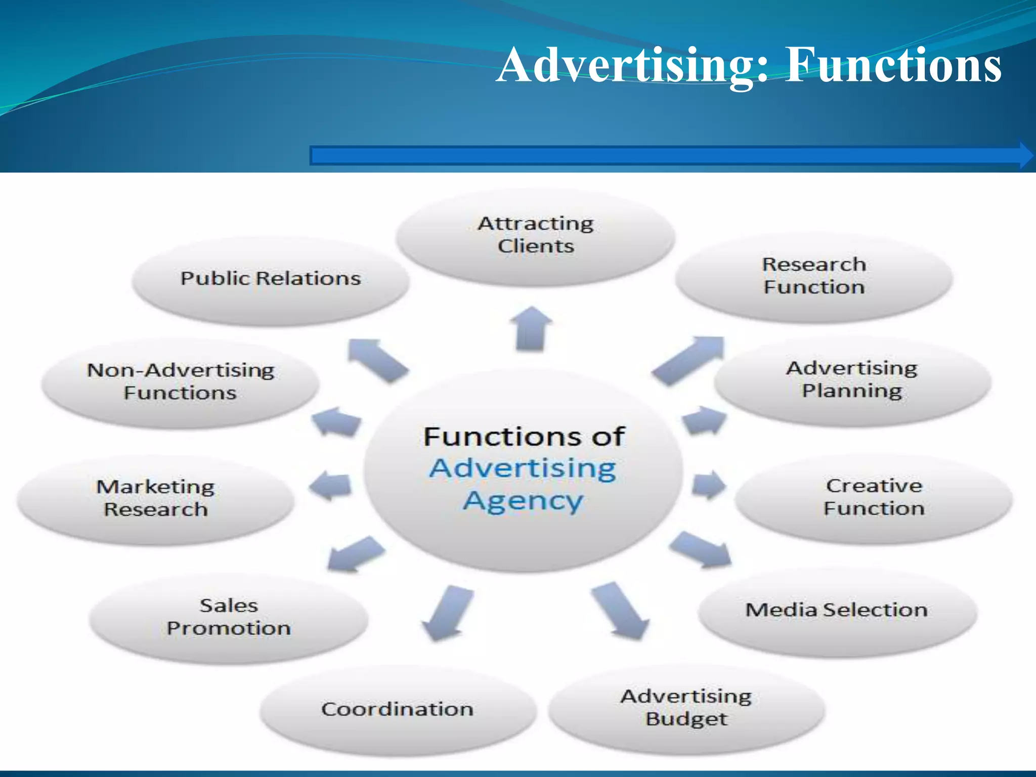 Functions of advertising and Objectives of advertising | PPTX