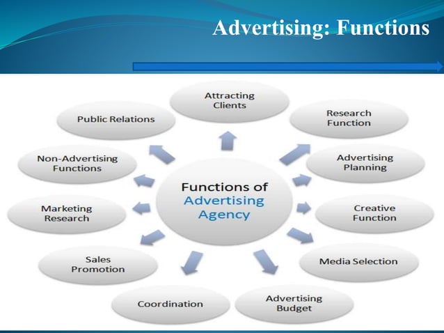 Functions of advertising and Objectives of advertising | PPTX ...