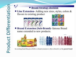 Functions of advertising and Objectives of advertising | PPTX