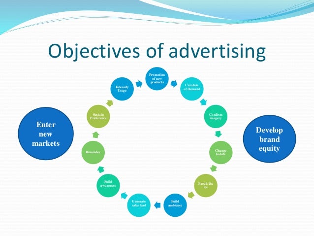 Functions of advertising and Objectives of advertising